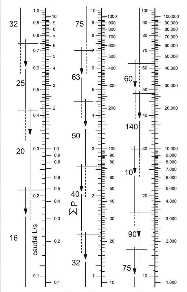 Venta y Fabricación de Tuberías PVC Chile Ampersand